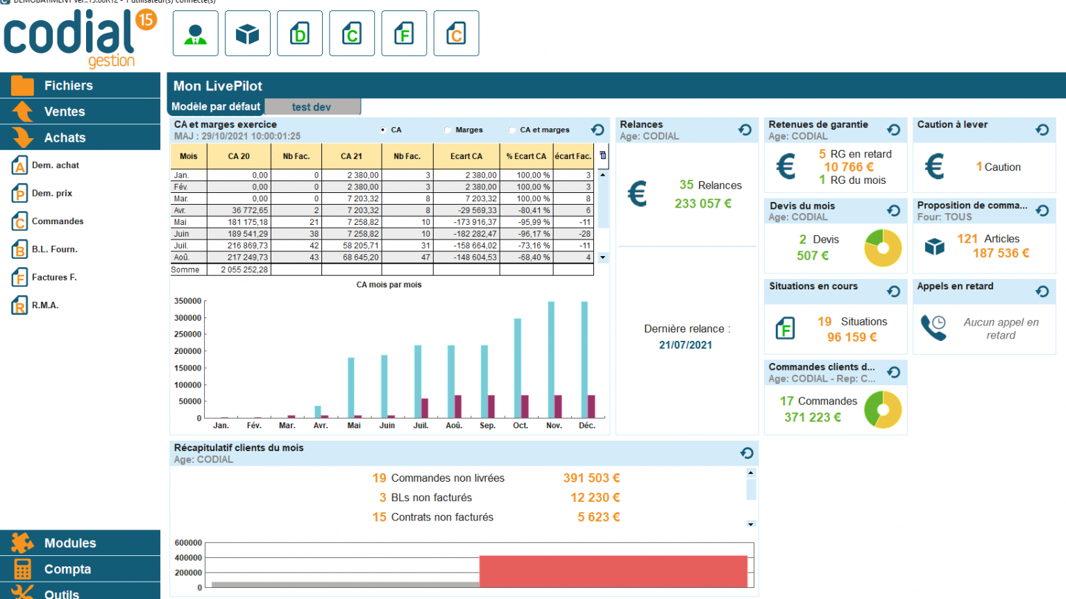 Codial LivePilot : vos indicateurs de suivi d'activité en temps réel