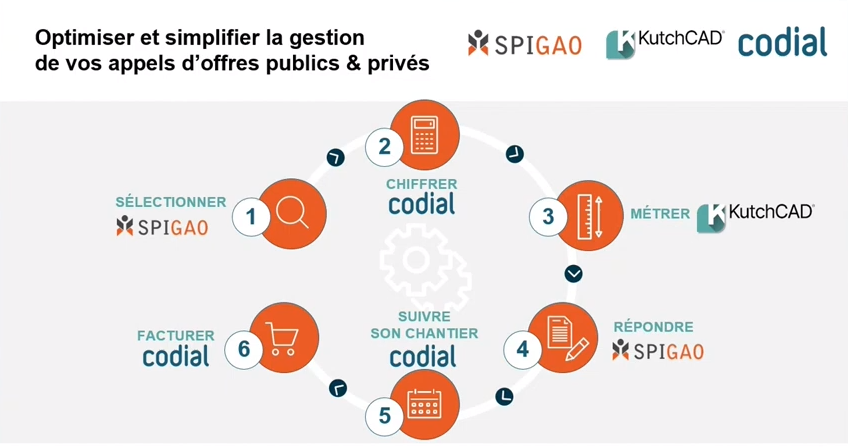 Promo Codial pour les nouveaux clients Codial 2023